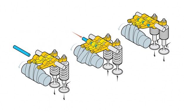 How does VTEC work - A Comprehensive Guide to Variable Valve Timing and ...