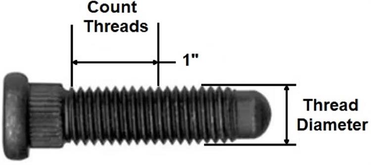 The Importance of Matching the Right Lug Nut Type - RevCircle